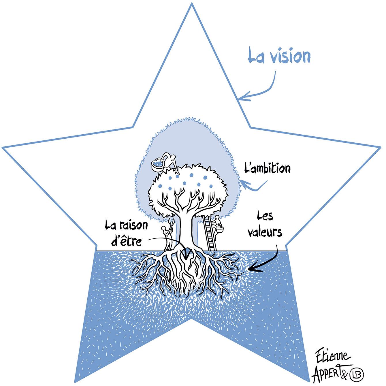 Bâtir une vision – Jean-Gabriel Kern